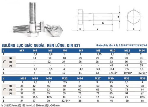 Bảng tra kích thước bu lông theo tiêu chuẩn chính xác nhất 2022 - Unitools Vietnam