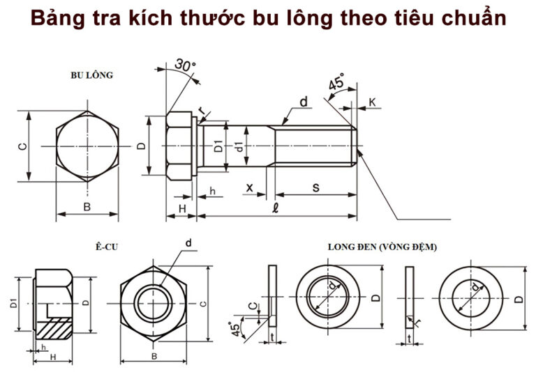 Bảng tra kích thước bu lông theo tiêu chuẩn chính xác nhất 2022 ...