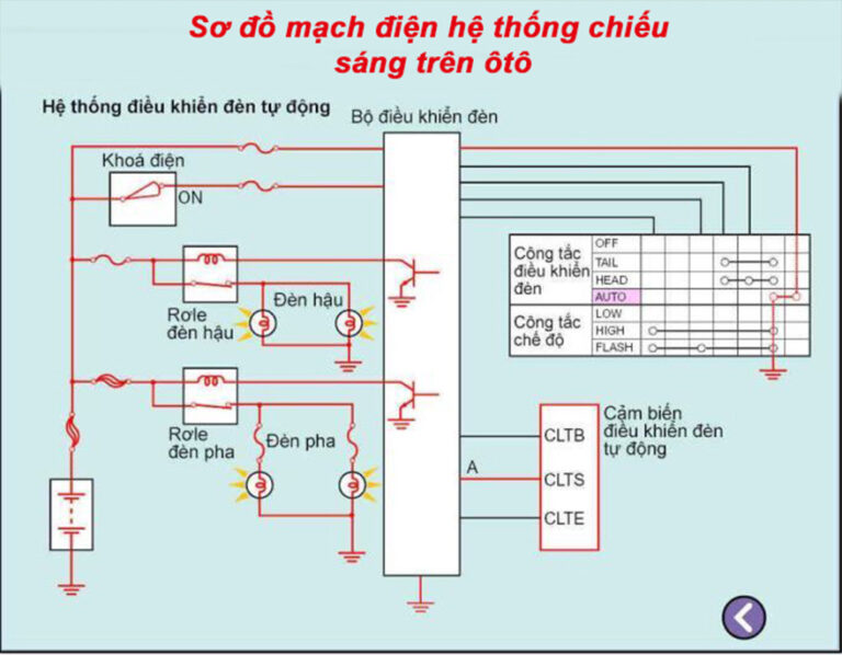 Sơ đồ mạch điện hệ thống chiếu sáng trên ôtô 2025 - Unitools Vietnam