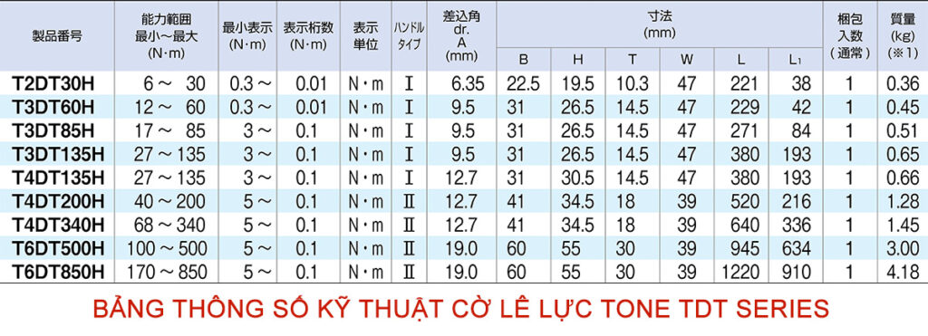 Cờ lê siết lực điện tử TONE-Japan TDTH Series. Chính hãng - Unitools ...